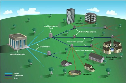 FTTH/GPON Solutions - L.T. Engineering And Trade Services (Pvt.) Ltd